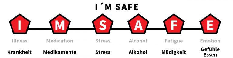 I´m safe - Der Drohnenpiloten Check - Schwabencopter
